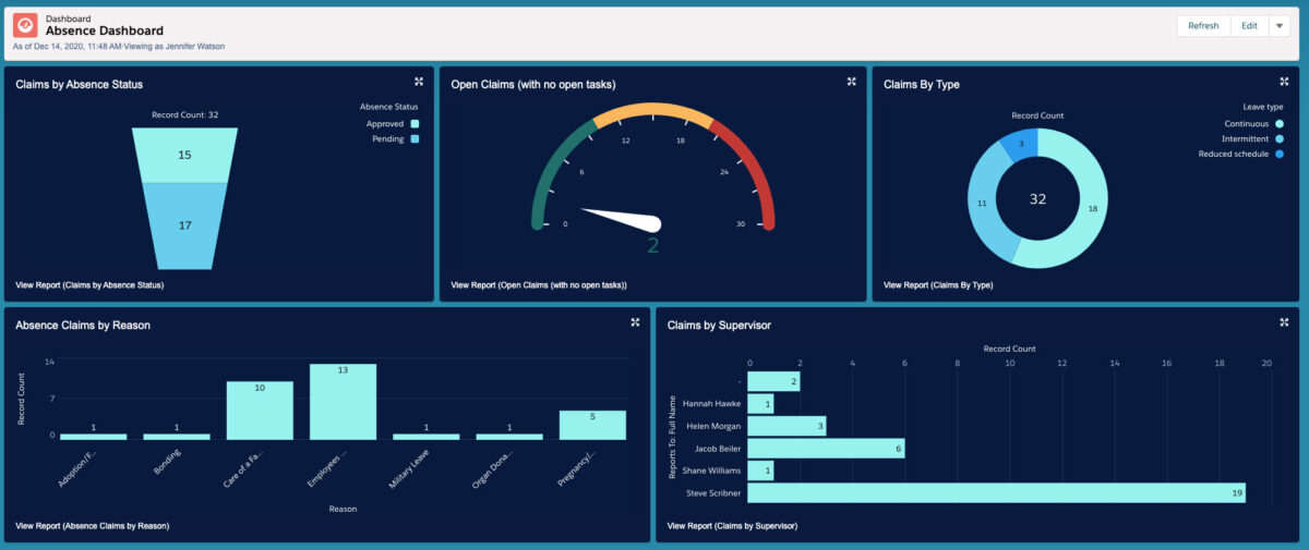 Claims Management Services - Leave Administration - Absenceplus